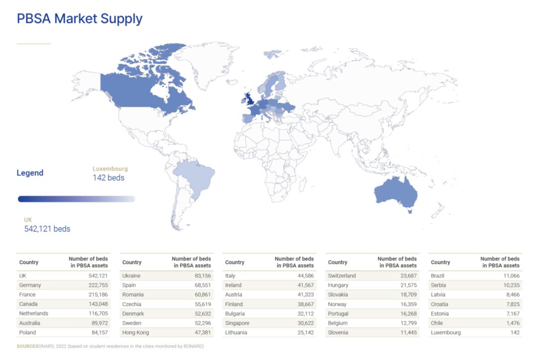 BONARD REPORTS ANOTHER POSITIVE YEAR FOR PBSA SECTOR | BONARD
